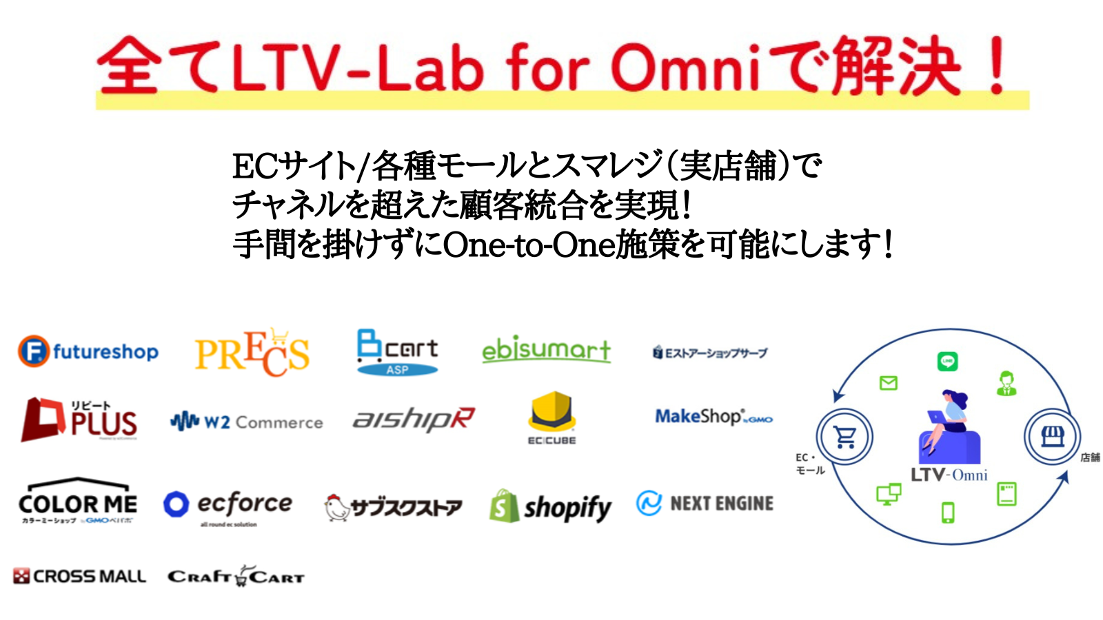【スマレジ×EC】LTV-Lab for Omni for スマレジ｜スマレジ・アプリマーケット